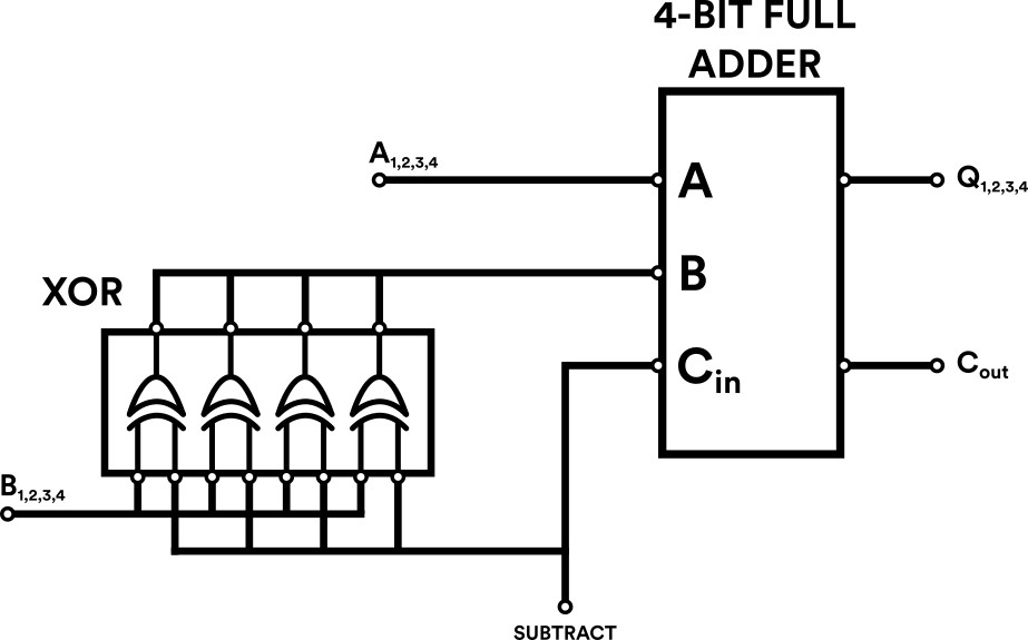 4 Bit Binary Subtractor Circuit Diagram Wiring Way